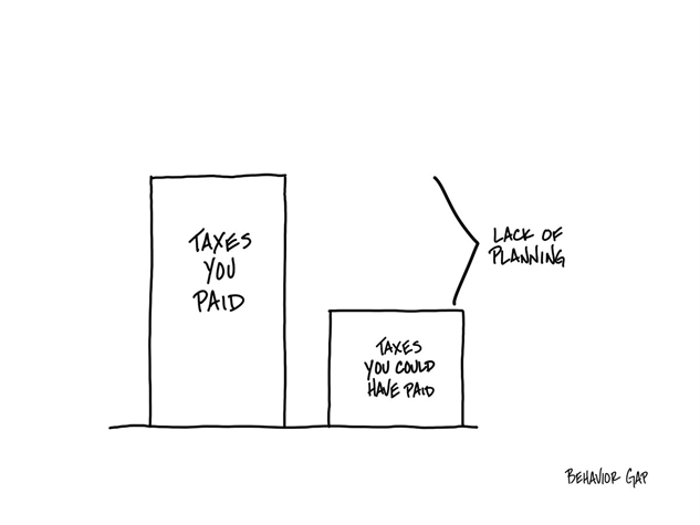 Comprehensive Wealth Planning | Lifetime Financial Planners